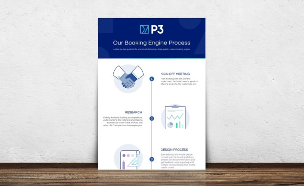 Booking Engine Process | Step-by-step Guide (Infographic)